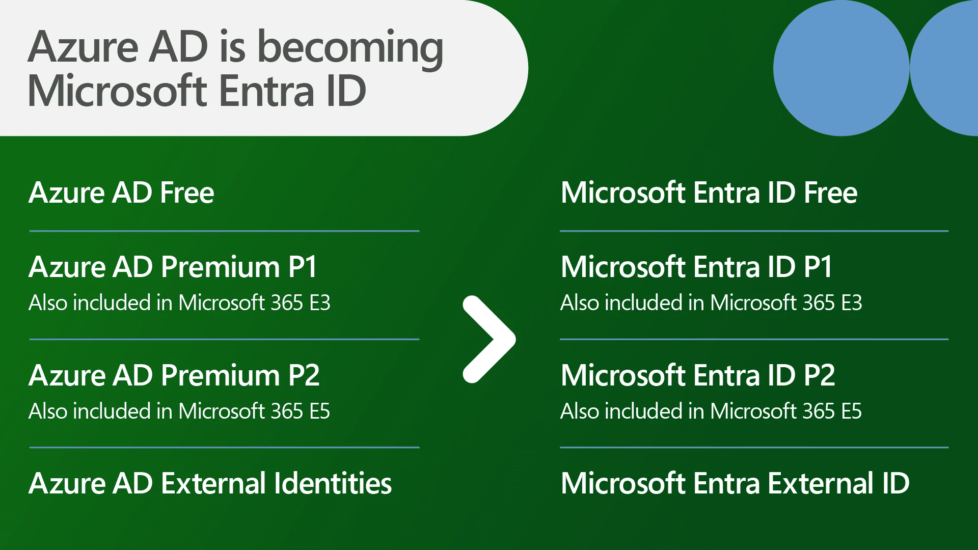 Azure AD Renamed to Microsoft Entra ID – Lets learn something new